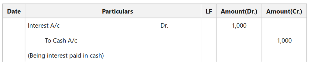 Journal Entry for Paid Expenses - GeeksforGeeks