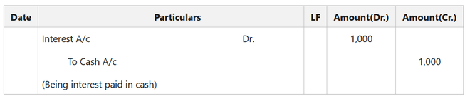 Journal Entry for Paid Expenses - GeeksforGeeks