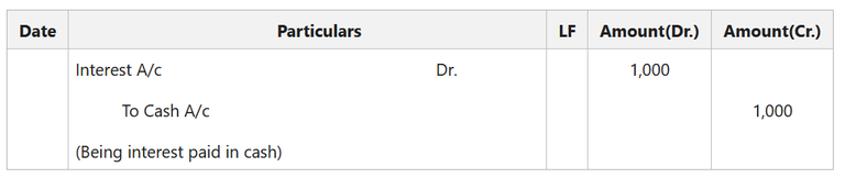 Journal Entry for Paid Expenses - GeeksforGeeks