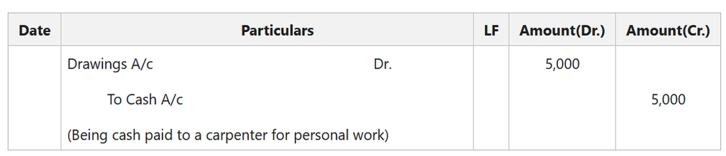 Journal Entry for Drawings - GeeksforGeeks