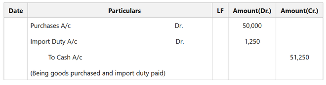 Journal Entry for Expenses on Purchase of Goods - GeeksforGeeks