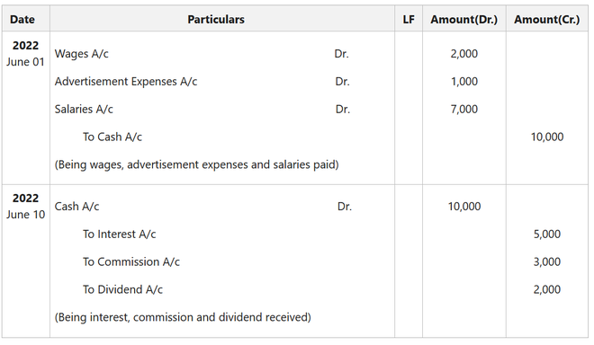 Compound Journal Entry: Format, Examples & Advantages - GeeksforGeeks