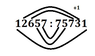 Number Analogy Questions - GeeksforGeeks