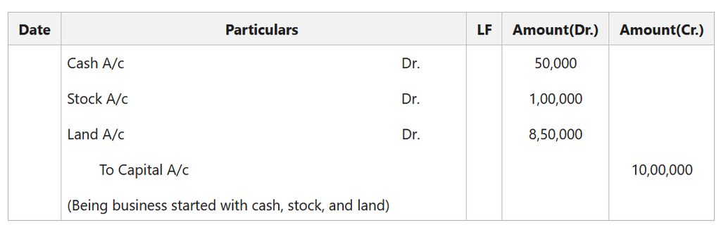 Journal Entry for Capital - GeeksforGeeks