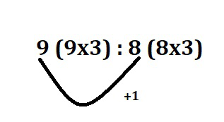 Number Analogy Questions - GeeksforGeeks