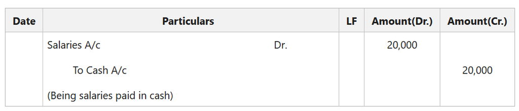Journal Entry for Paid Expenses - GeeksforGeeks
