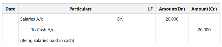 Journal Entry for Paid Expenses - GeeksforGeeks