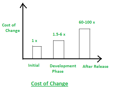 Brief description about Software Myths - GeeksforGeeks