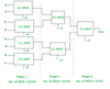 Applications of MUX - GeeksforGeeks
