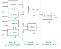 Applications of MUX - GeeksforGeeks
