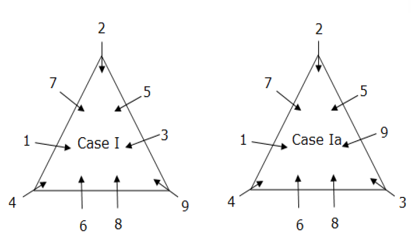 Triangular Based Puzzle For Bank PO Exams - GeeksforGeeks