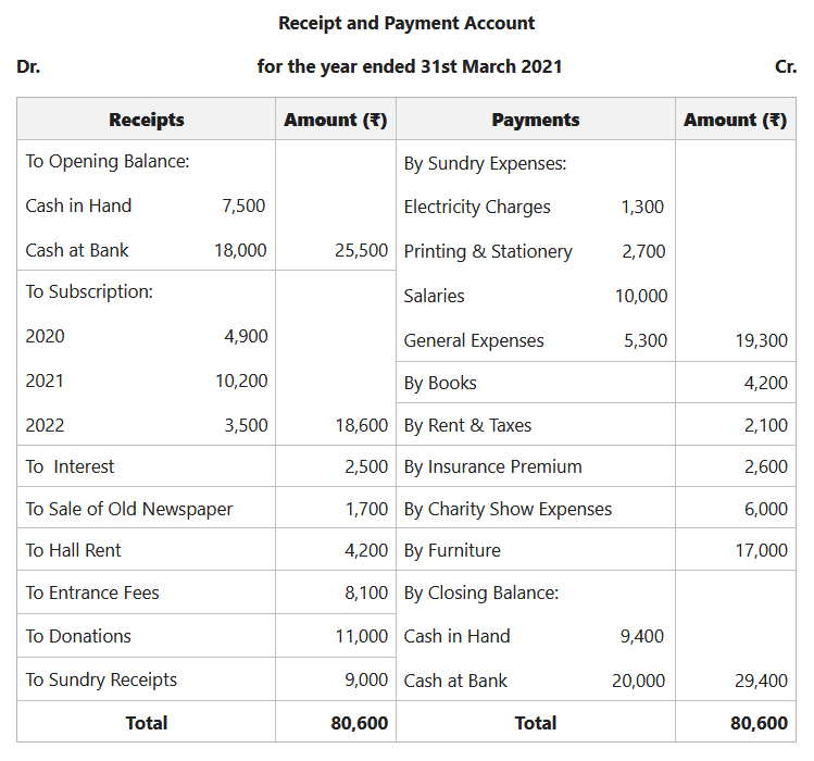 The Nonprofit Balance Sheet Explanation Template Lupon gov ph