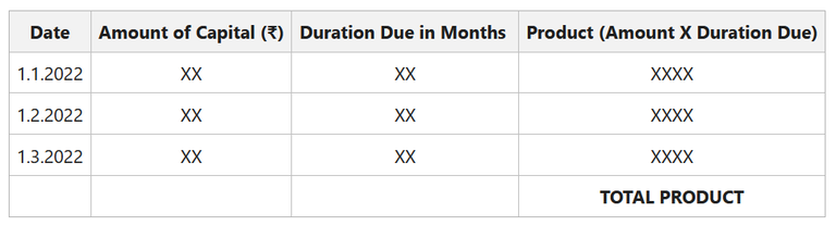 Accounting Treatment for Interest on Partner's Capital - GeeksforGeeks