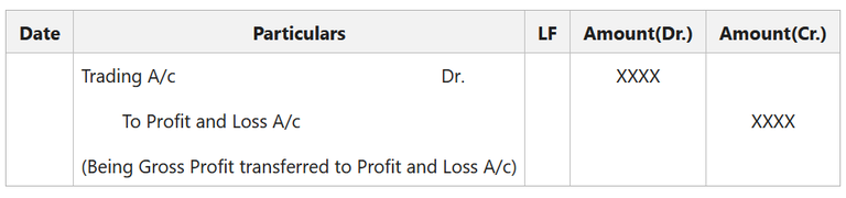 Trading and Profit and Loss Account: Opening Journal Entries ...