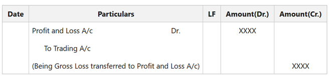 Trading and Profit and Loss Account: Opening Journal Entries ...