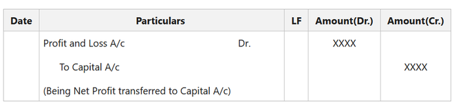 Trading and Profit and Loss Account: Opening Journal Entries ...