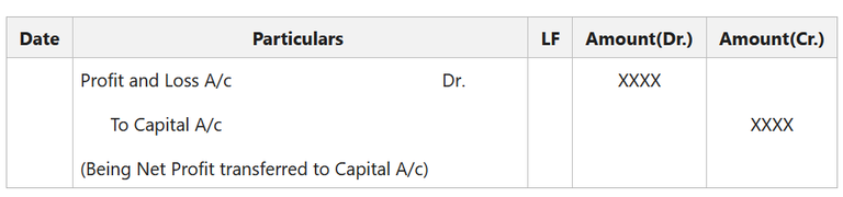 Trading and Profit and Loss Account: Opening Journal Entries ...