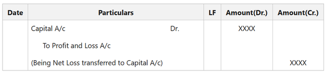 Trading and Profit and Loss Account: Opening Journal Entries ...