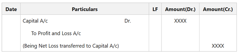 Trading and Profit and Loss Account: Opening Journal Entries ...