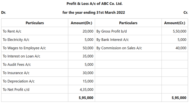 Trading and Profit and Loss Account: Opening Journal Entries ...