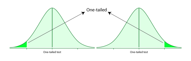 Difference Between One-Tailed and Two-Tailed Tests - GeeksforGeeks