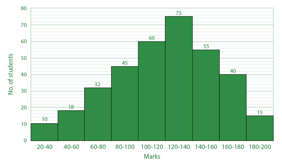 SSC CGL Prelims Quantitative Aptitude Question Paper 2021 - GeeksforGeeks