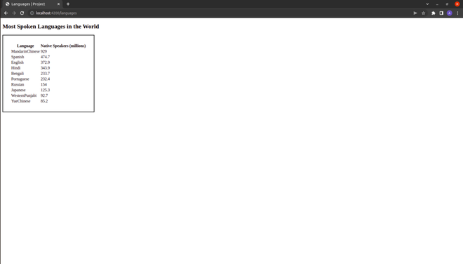 Ember.js String classify() Method - GeeksforGeeks