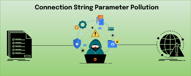 What is Connection String Parameter Pollution? - GeeksforGeeks