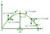 Projectile Motion for Vertical Displacement - GeeksforGeeks