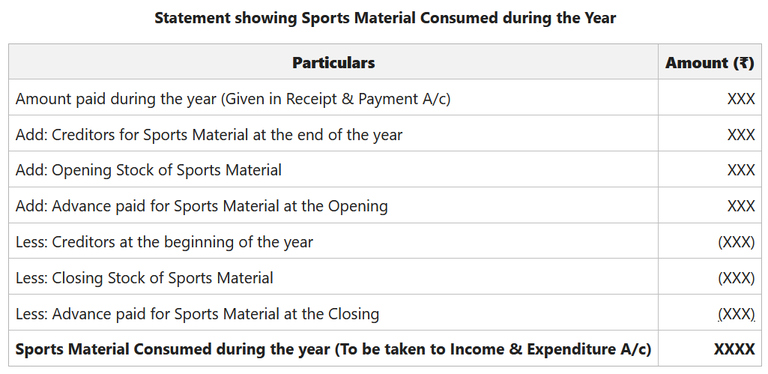 Accounting Treatment of Consumable Items: Stationery and Sports ...