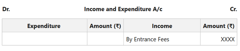 Accounting Treatment: Admission or Entrance Fees, Donation and Legacies ...