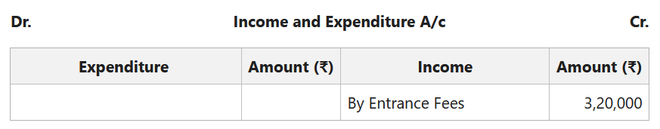 Accounting Treatment: Admission or Entrance Fees, Donation and Legacies ...