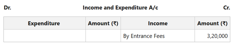 Accounting Treatment: Admission or Entrance Fees, Donation and Legacies ...