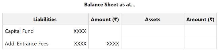 Accounting Treatment: Admission or Entrance Fees, Donation and Legacies ...