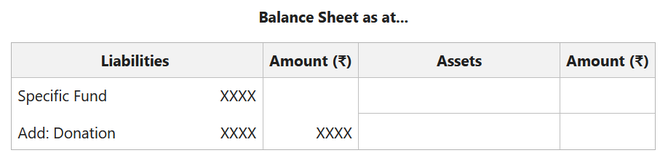 Accounting Treatment: Admission or Entrance Fees, Donation and Legacies ...