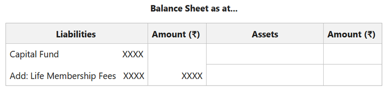 Accounting Treatment: Admission or Entrance Fees, Donation and Legacies ...