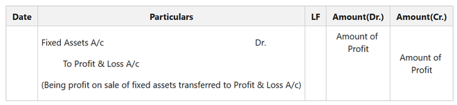 Written Down Value (WDV) Method of Depreciation - GeeksforGeeks