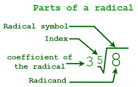 Adding and Subtracting Radicals - GeeksforGeeks