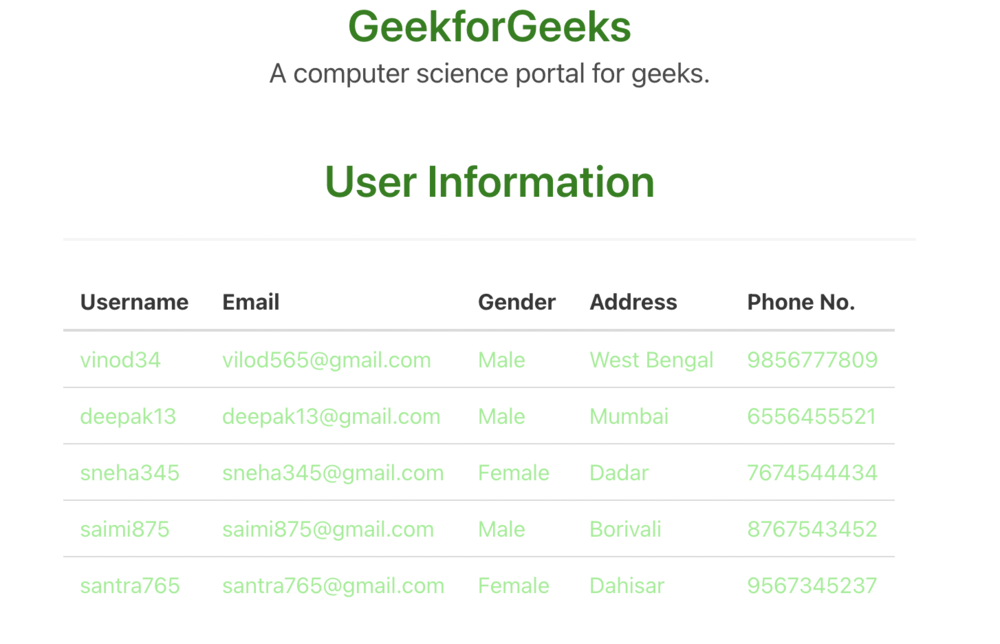 Bulma Table Variables - GeeksforGeeks