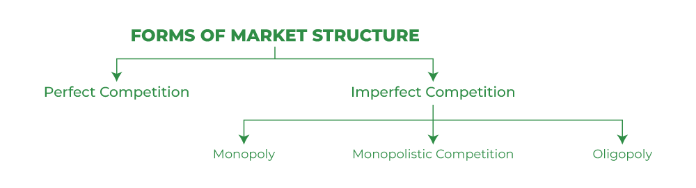 Market : Characteristics & Classification - GeeksforGeeks