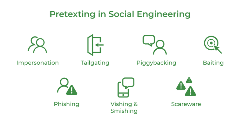 Pretexting in Social Engineering - GeeksforGeeks
