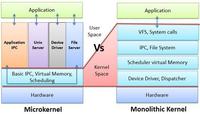 Monolithic Kernel and Key Differences From Microkernel - GeeksforGeeks
