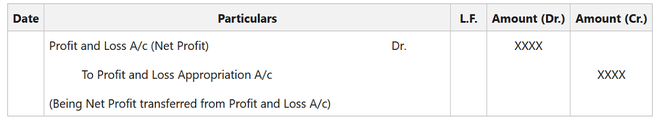 Profit and Loss Appropriation Account : Journal Entries & Format - GeeksforGeeks