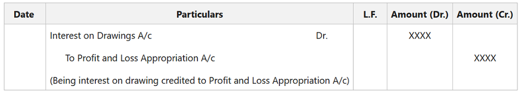 Profit and Loss Appropriation Account : Journal Entries & Format ...