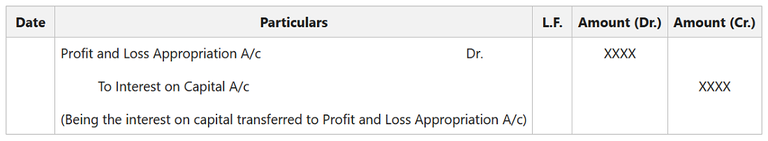 Profit and Loss Appropriation Account : Journal Entries & Format ...