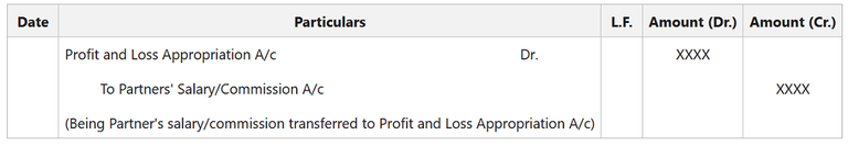 Profit and Loss Appropriation Account : Journal Entries & Format ...