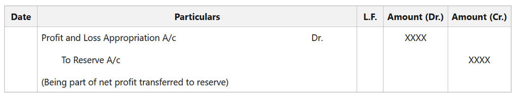 Profit and Loss Appropriation Account : Journal Entries & Format ...