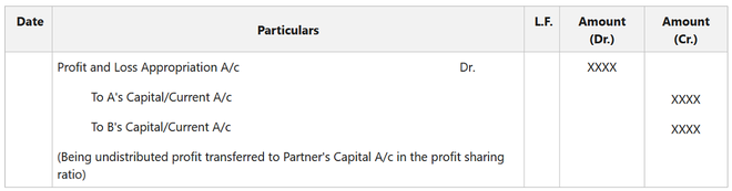 Profit and Loss Appropriation Account : Journal Entries & Format ...