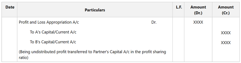 Profit and Loss Appropriation Account : Journal Entries & Format ...