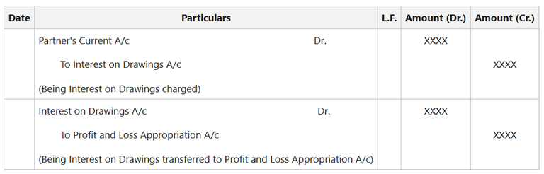 Interest on Drawing in case of Partnership - GeeksforGeeks